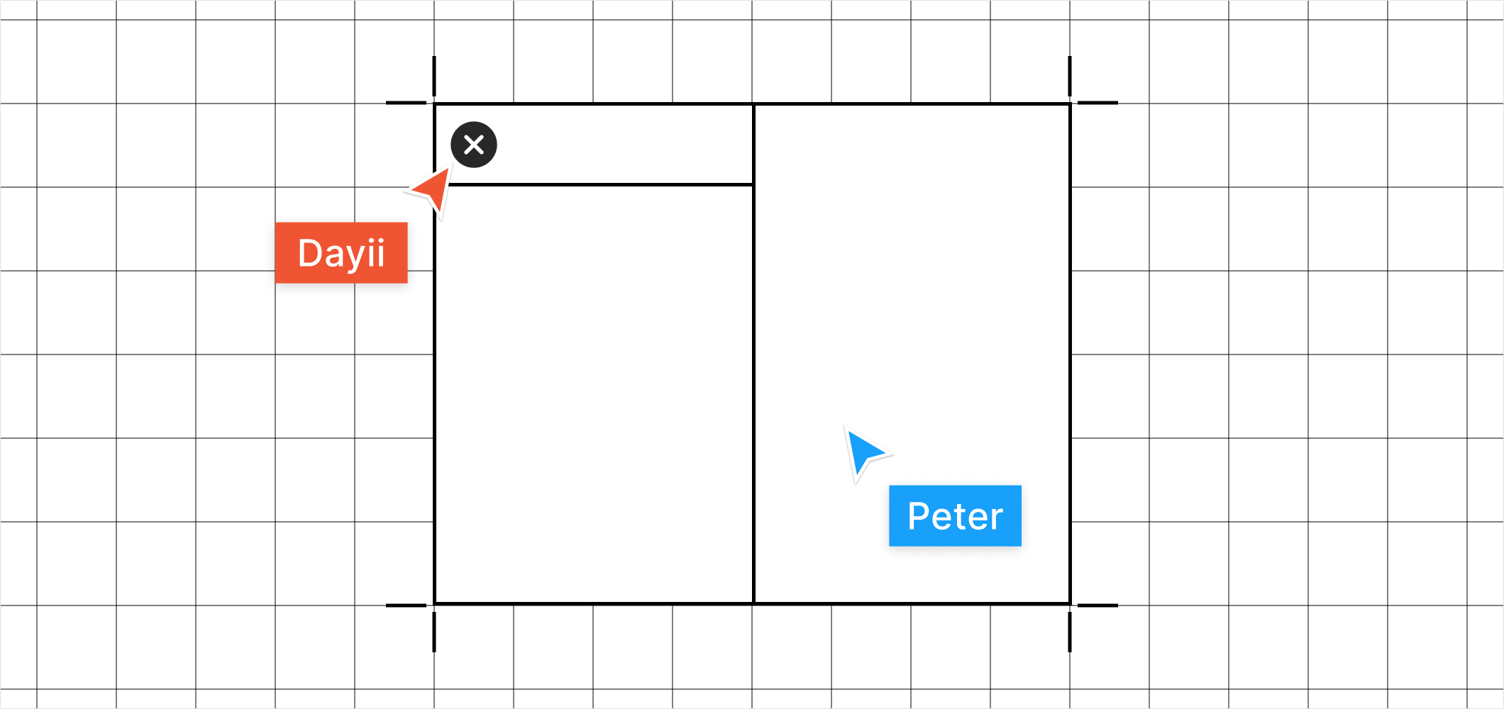 Customer journey mapping with Figma